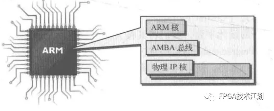 简谈xilinx Zynq 7000嵌入式系统设计与实现 Sanxin005 电子技术应用 Aet 中国科技核心期刊 最丰富的电子设计资源平台