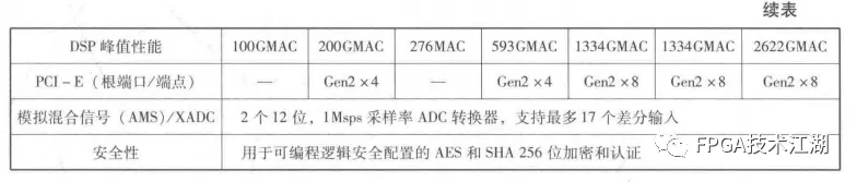 简谈xilinx Zynq 7000嵌入式系统设计与实现 Sanxin005 电子技术应用 Aet 中国科技核心期刊 最丰富的电子设计资源平台