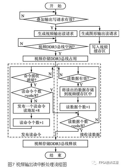 基于fpga的ddr3多端口读写存储管理设计 Sanxin005 电子技术应用 Aet 中国科技核心期刊 最丰富的电子设计资源平台