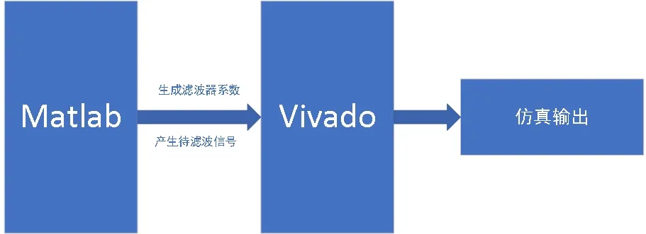 基于 Fpga 的任意波形发生器低通滤波器系统设计 Sanxin005 电子技术应用 Aet 中国科技核心期刊 最丰富的电子设计资源平台