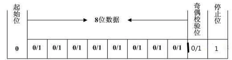 基于 Fpga 的任意波形发生器低通滤波器系统设计 Sanxin005 电子技术应用 Aet 中国科技核心期刊 最丰富的电子设计资源平台