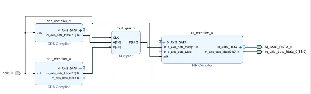 基于 FPGA 的任意波形发生器+低通滤波器系统设计-sanxin005-电子技术应用-AET-中国科技核心期刊-最丰富的电子设计资源平台