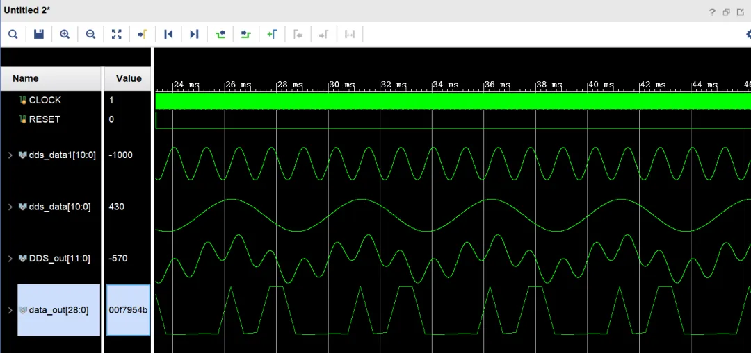 基于 Fpga 的任意波形发生器低通滤波器系统设计 Sanxin005 电子技术应用 Aet 中国科技核心期刊 最丰富的电子设计资源平台